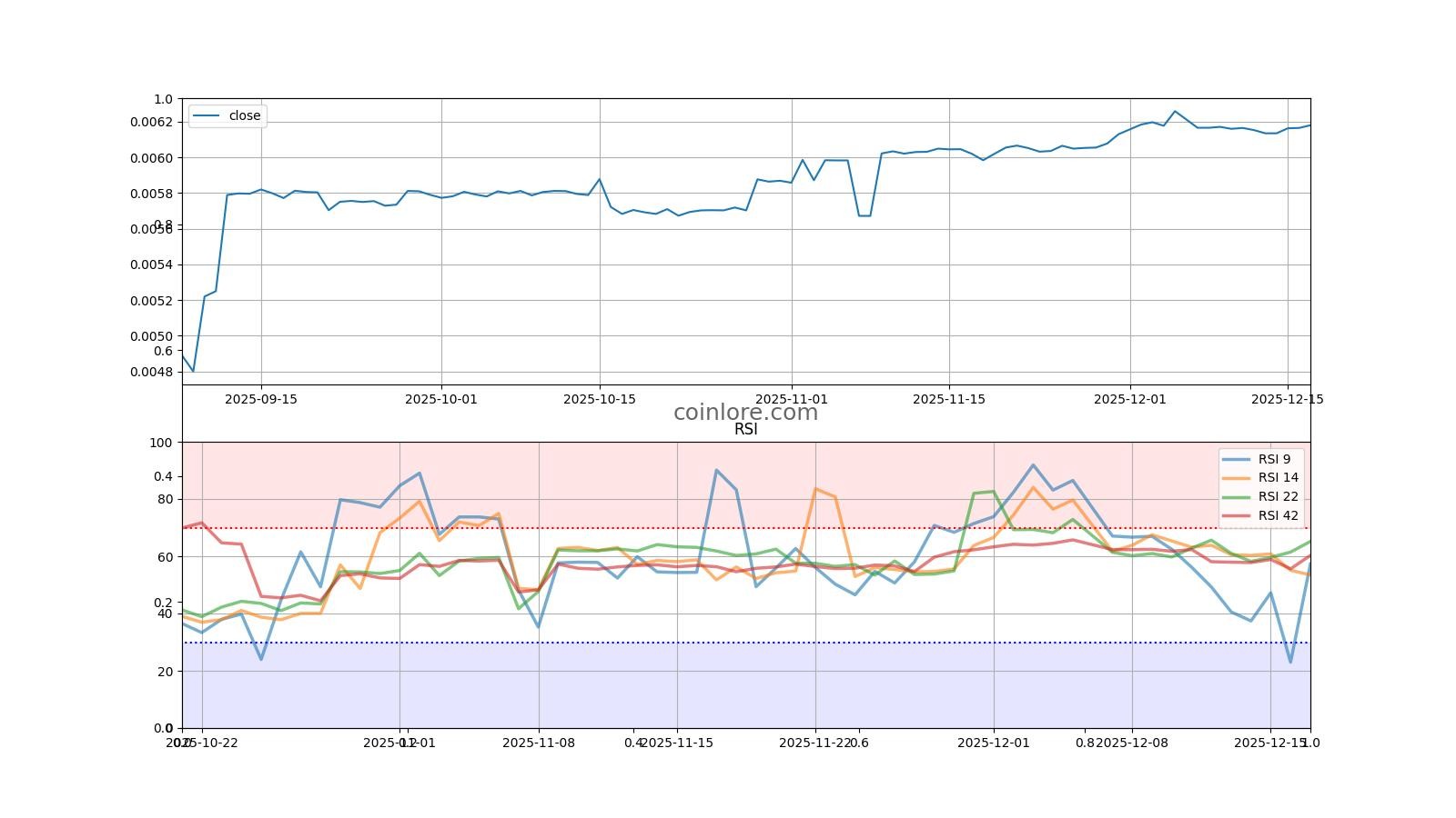 SBET RSI indicator