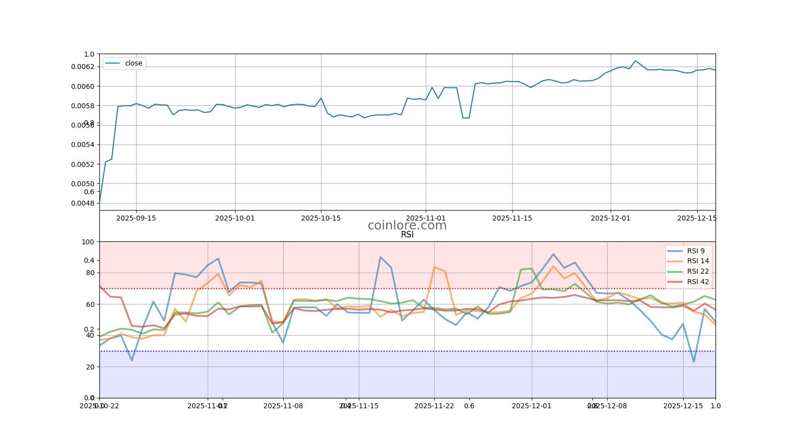 SBET RSI indicator