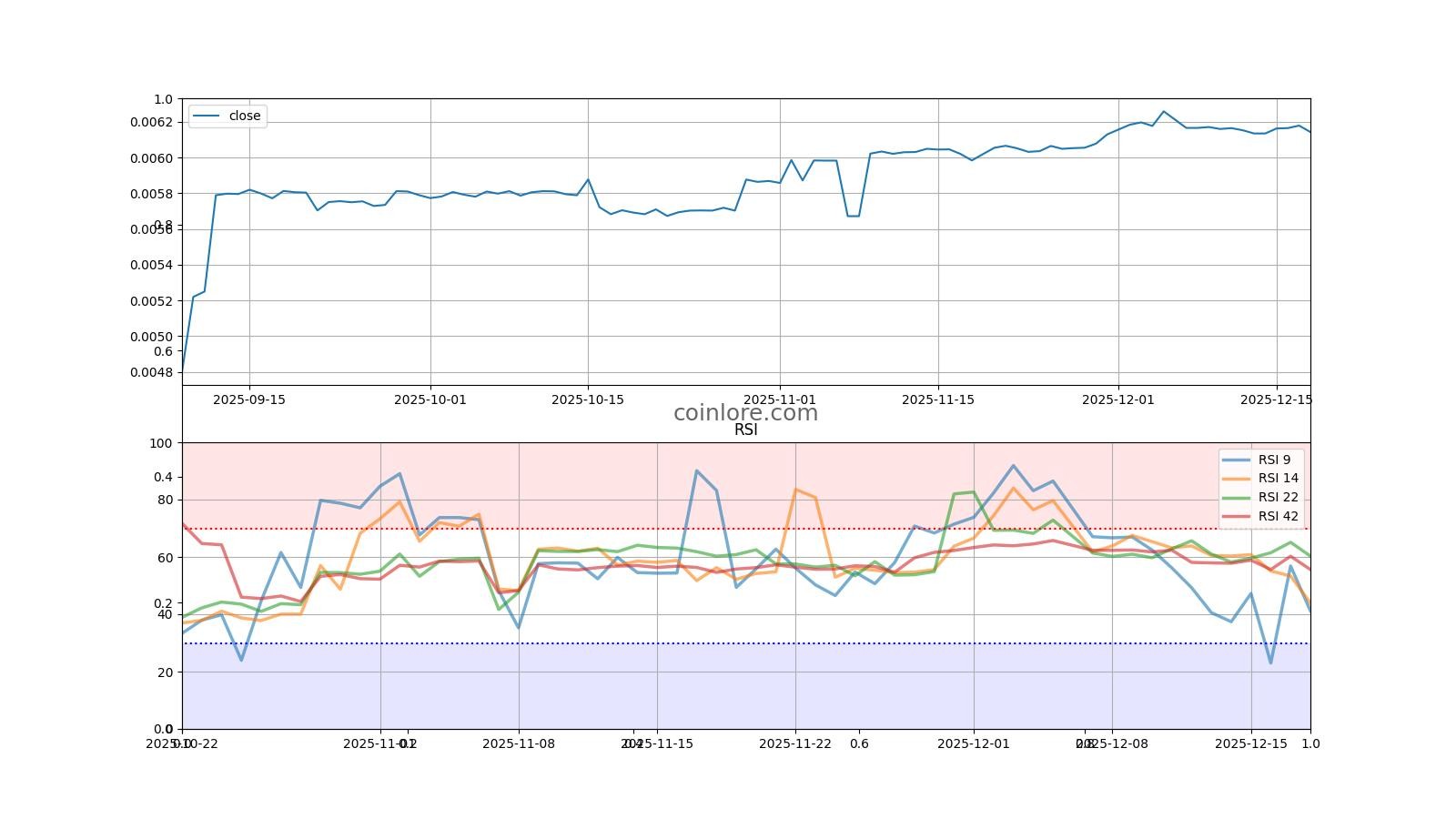 SBET RSI indicator