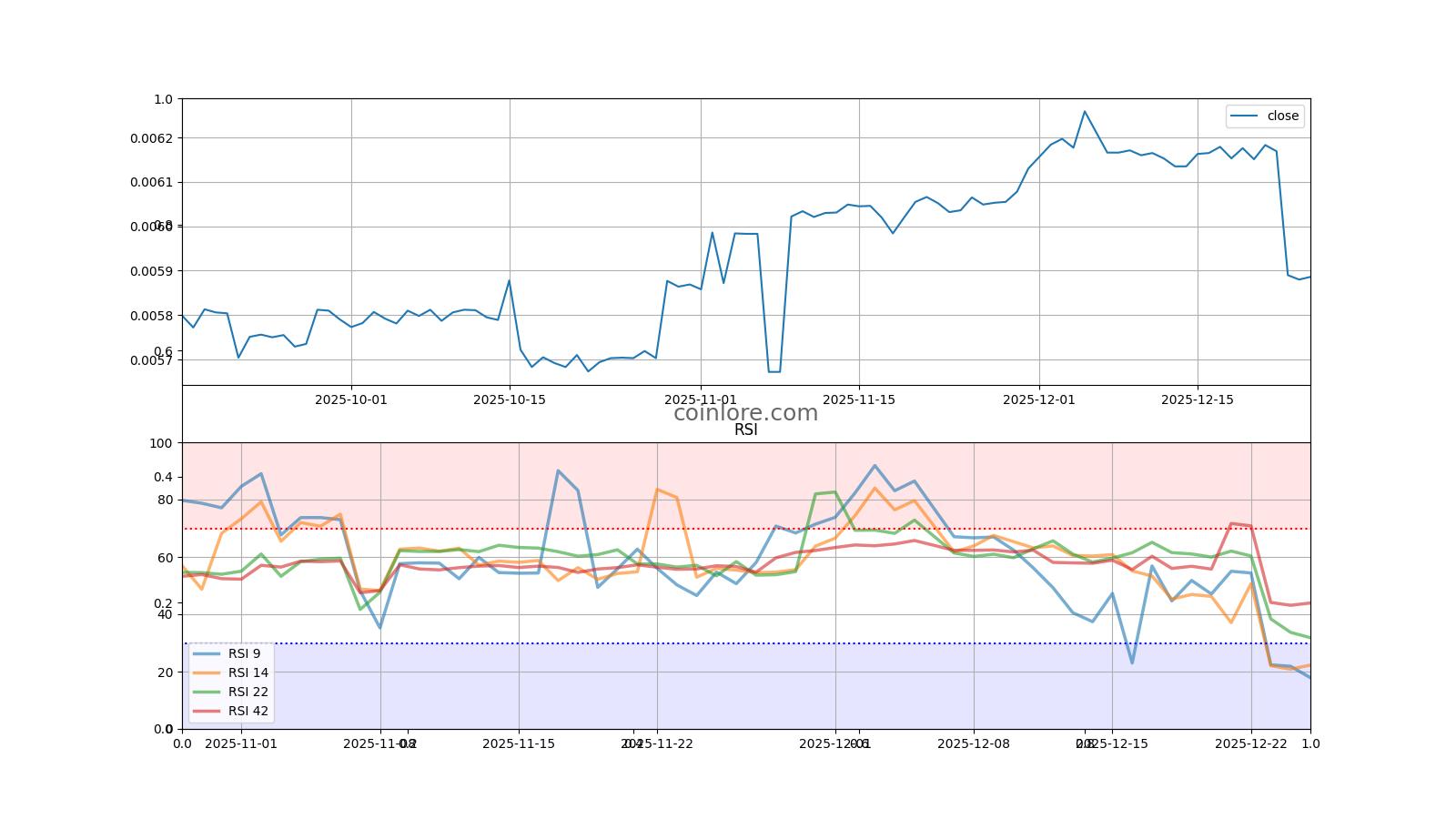 SBET RSI indicator
