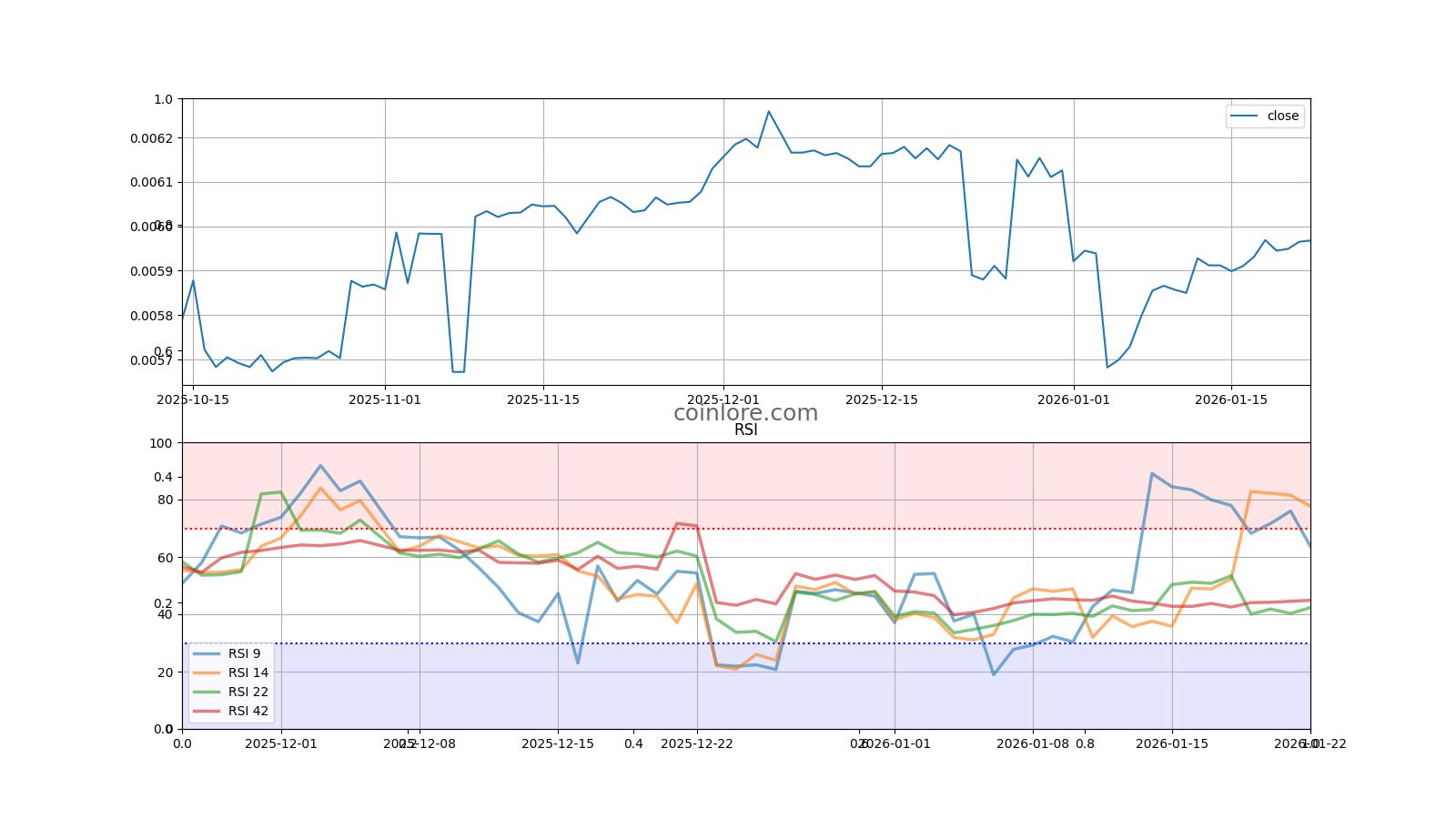 SBET RSI indicator