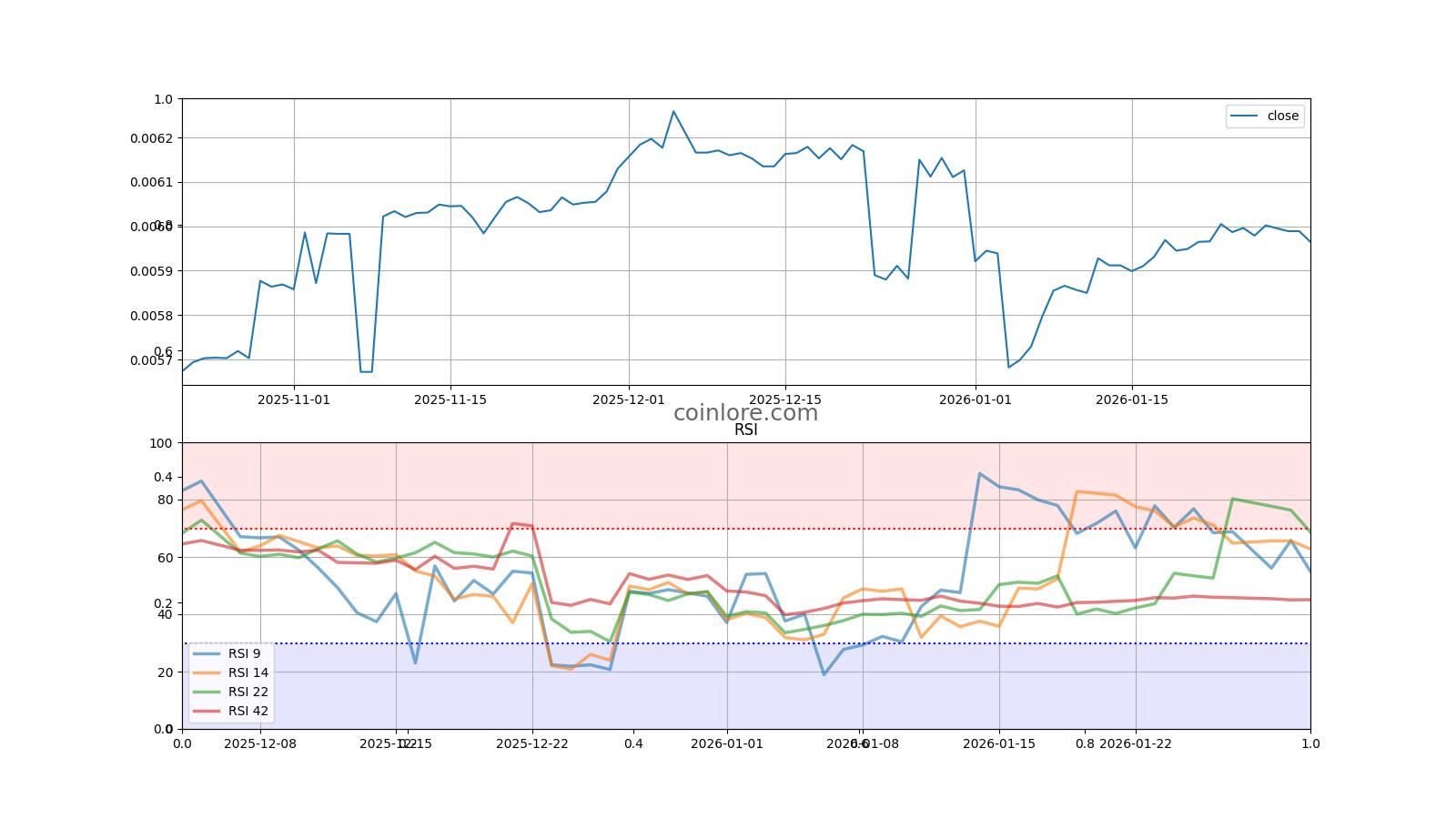 SBET RSI indicator