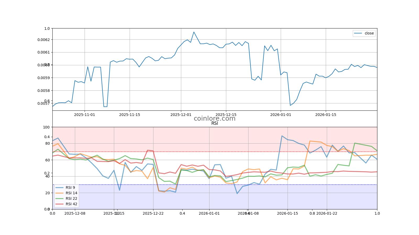 SBET RSI indicator