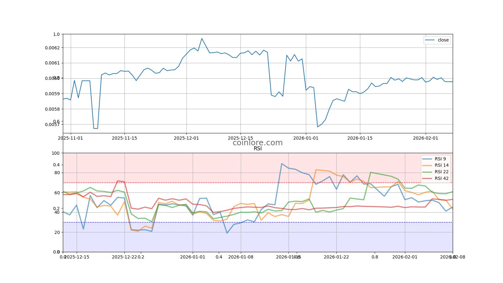 SBET RSI indicator