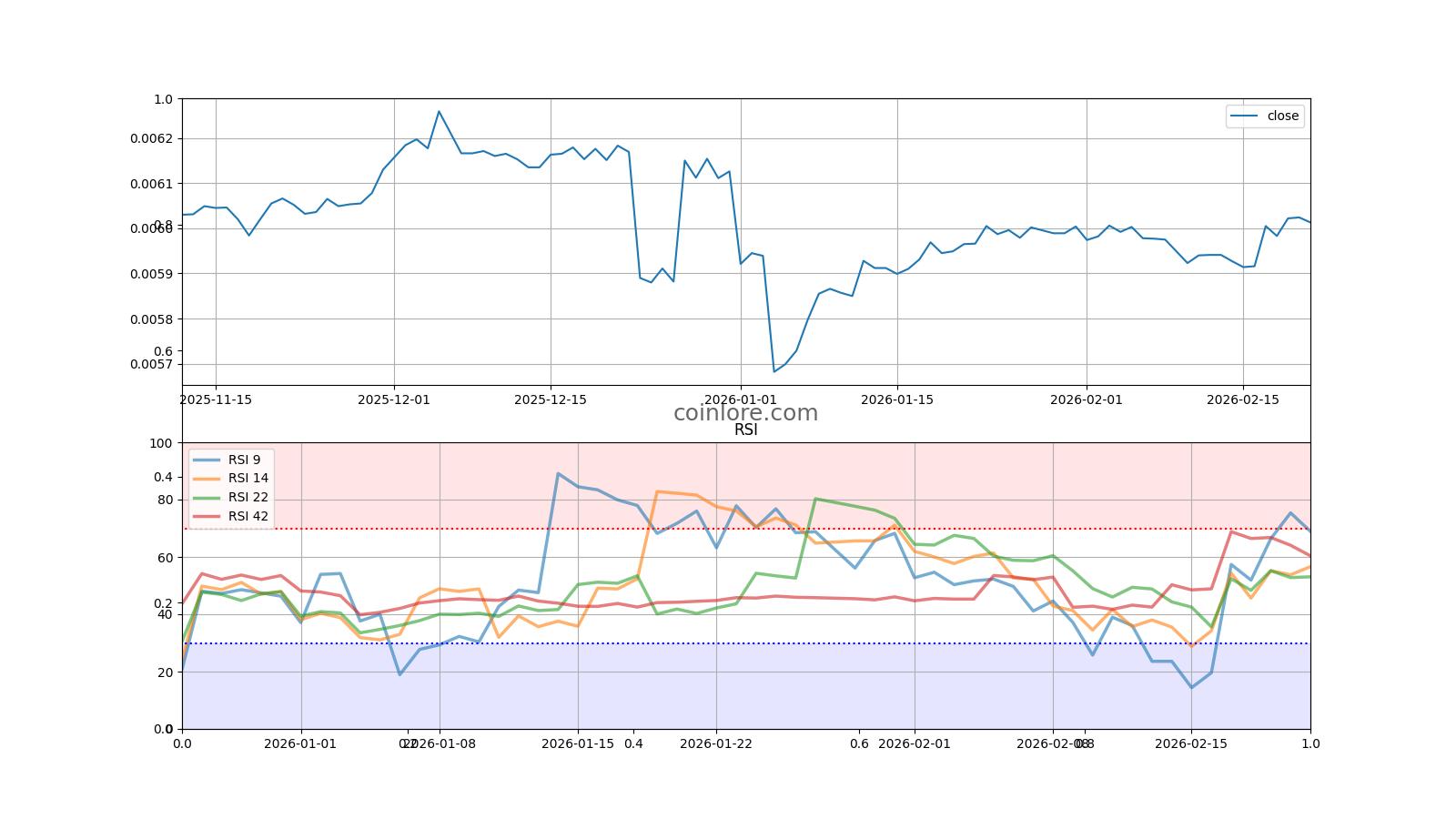 SBET RSI indicator