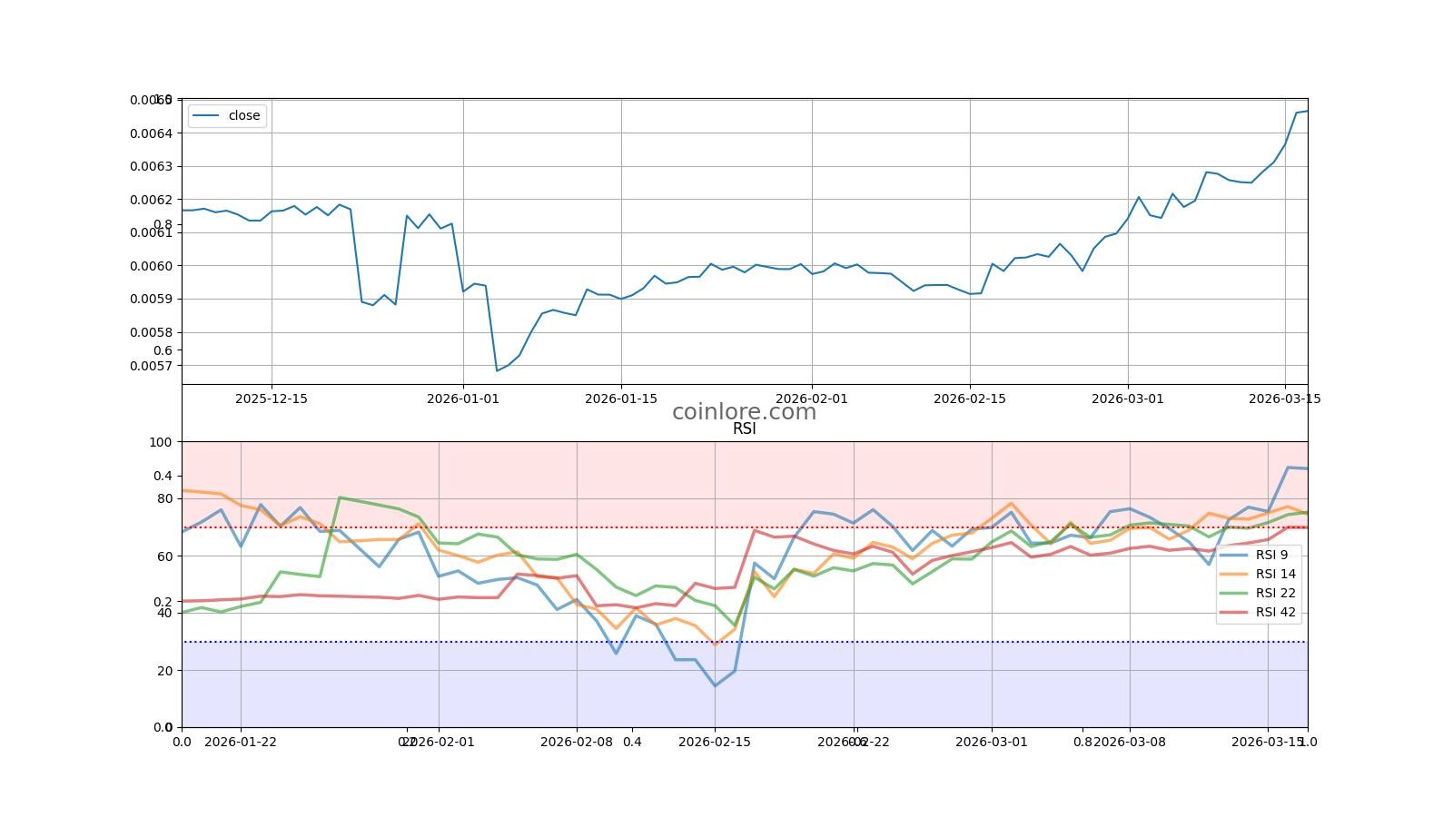 SBET RSI indicator