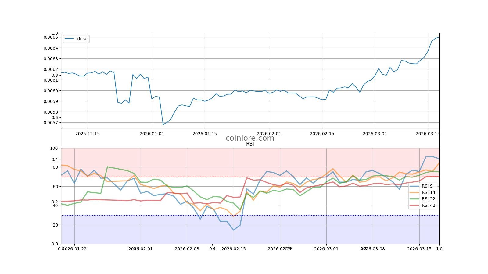 SBET RSI indicator