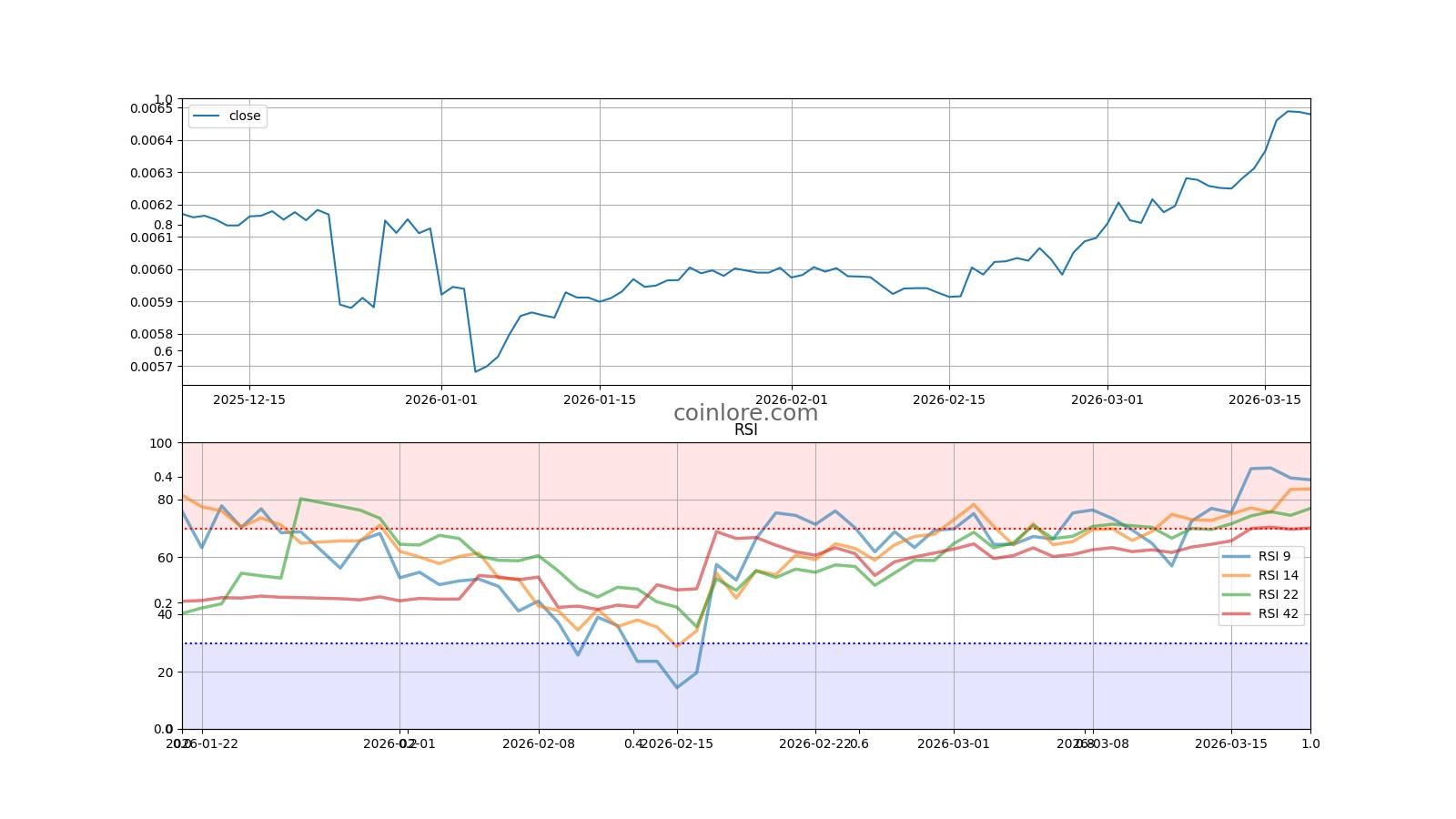 SBET RSI indicator