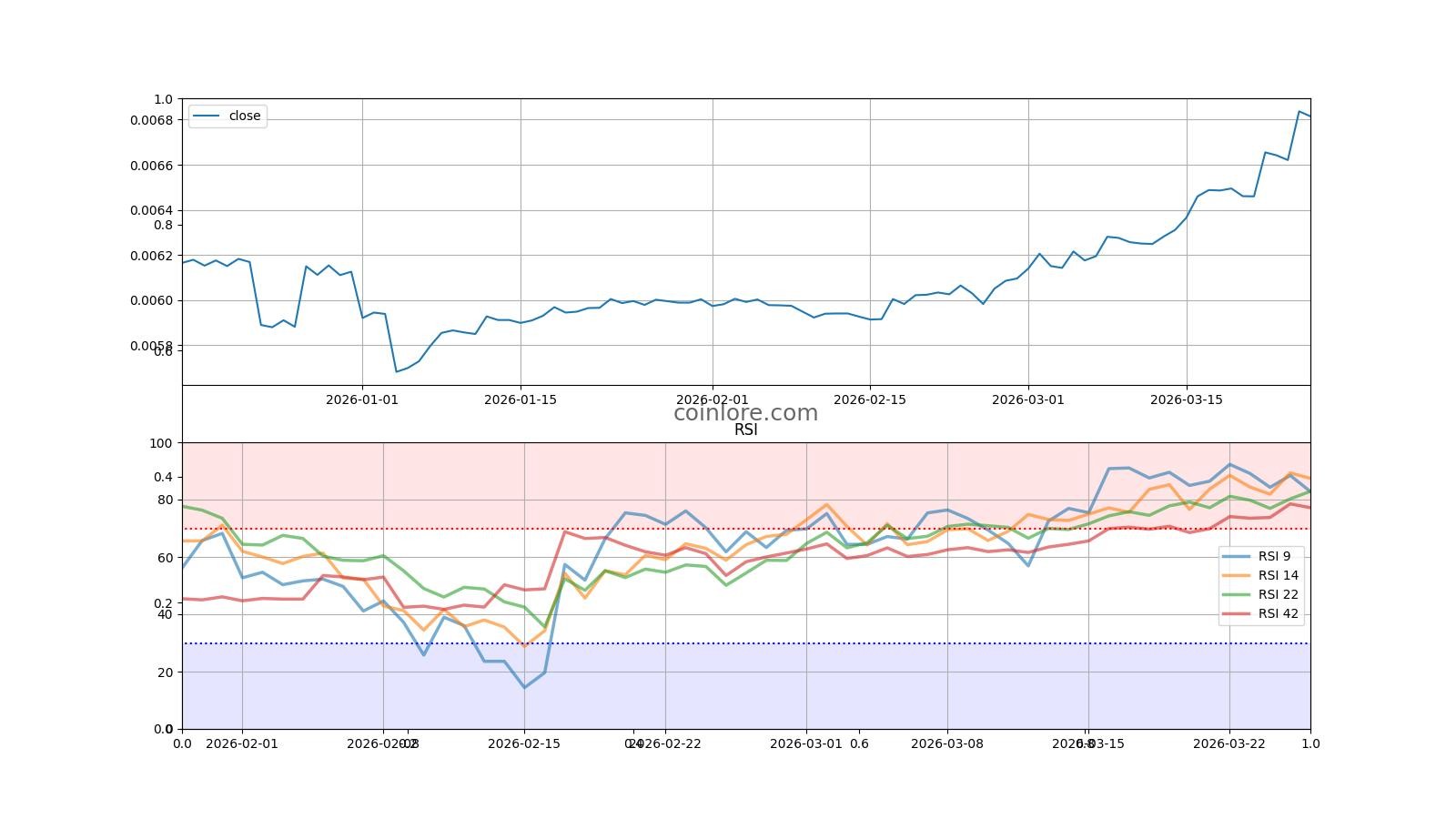 SBET RSI indicator