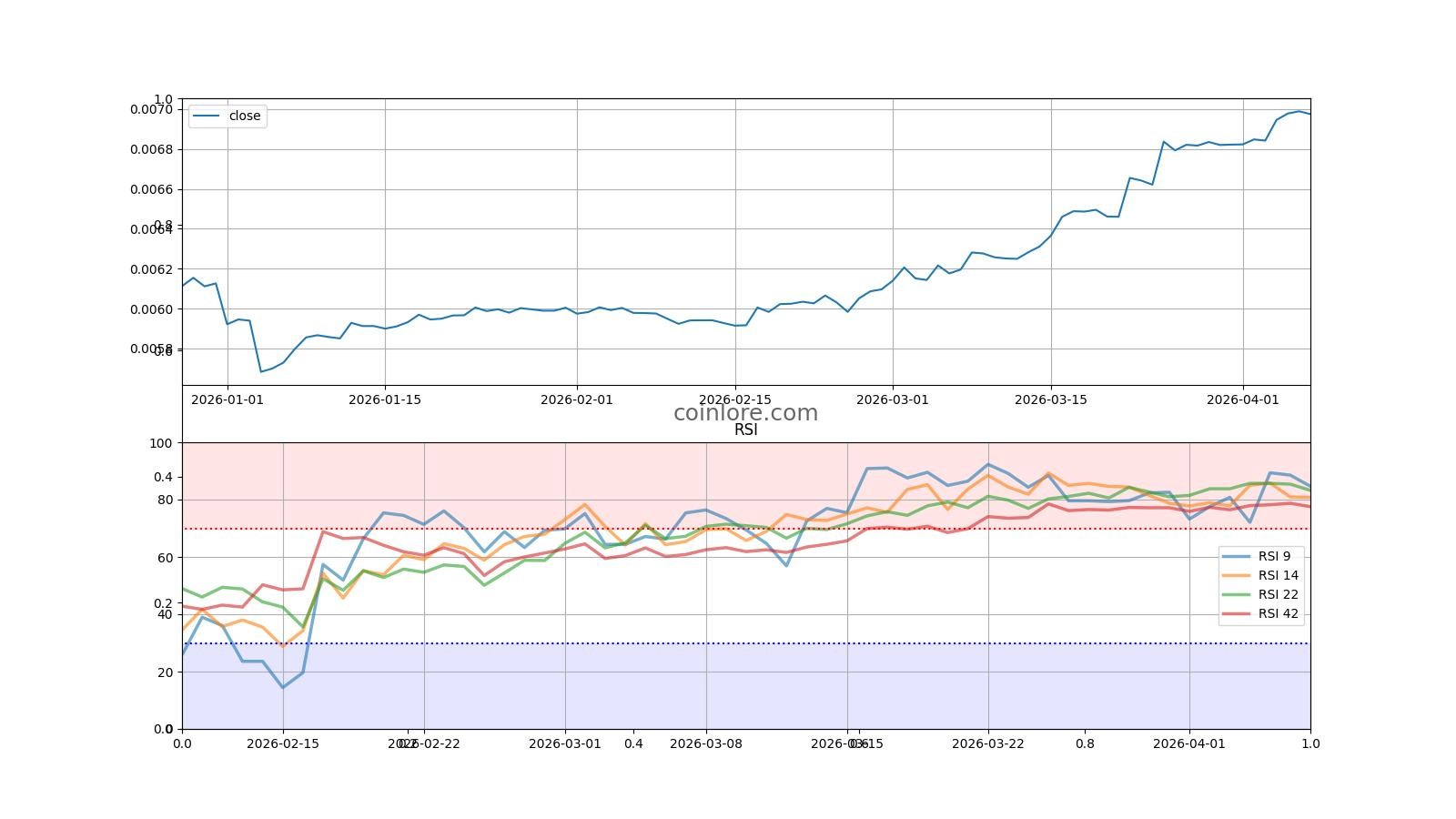SBET RSI indicator