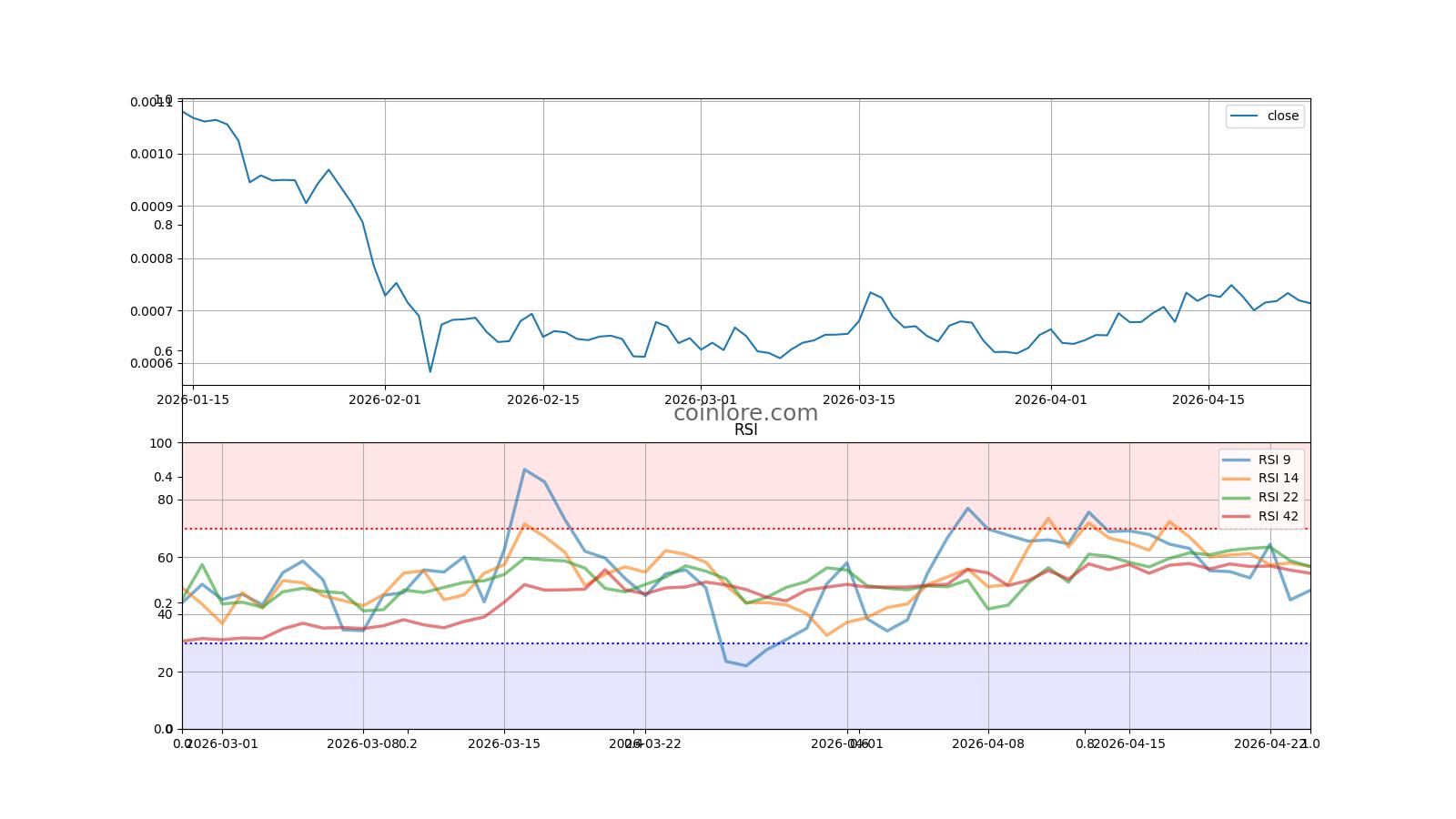 Scalia Infrastructure RSI indicator