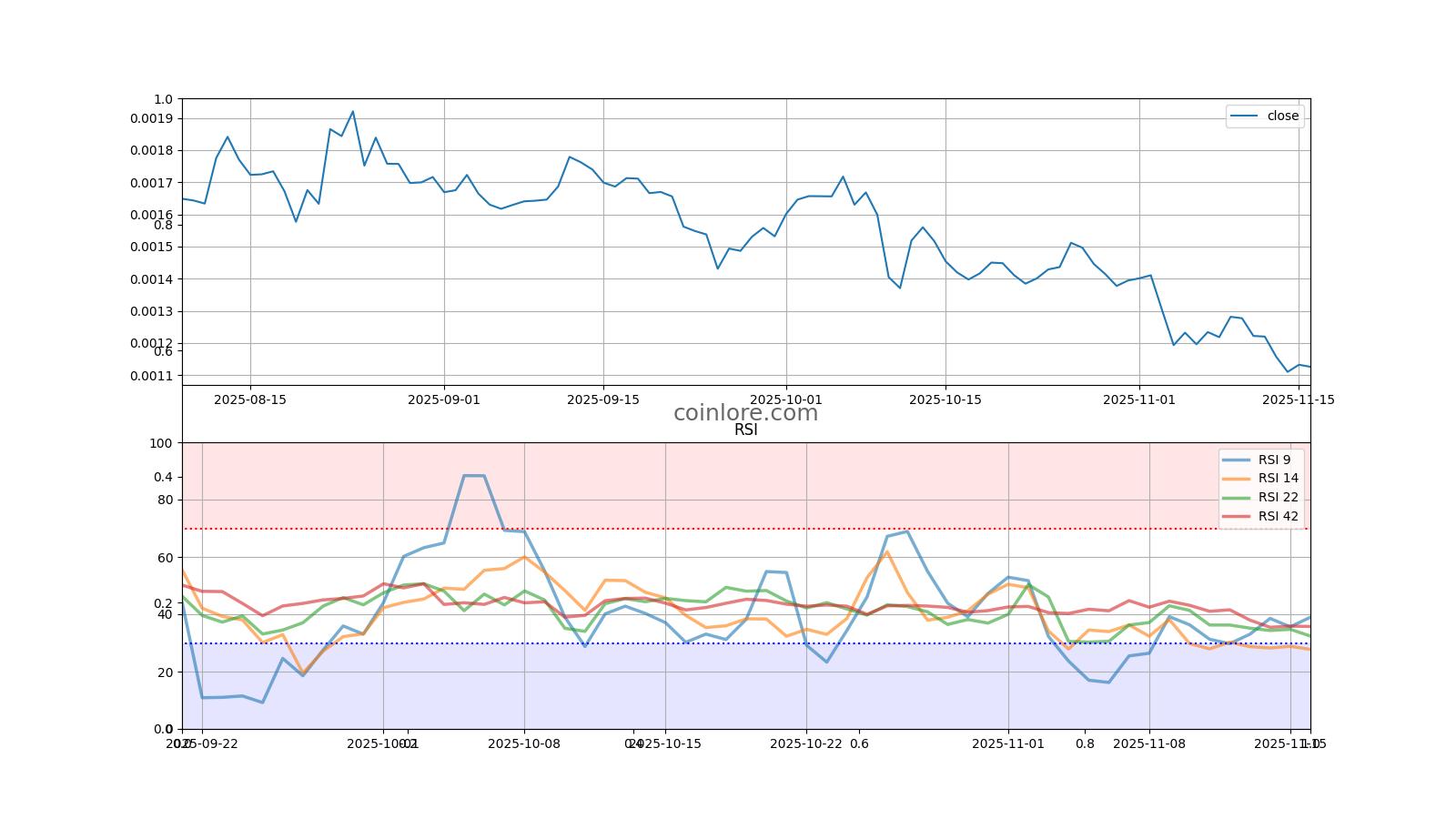 Scalia Infrastructure RSI indicator