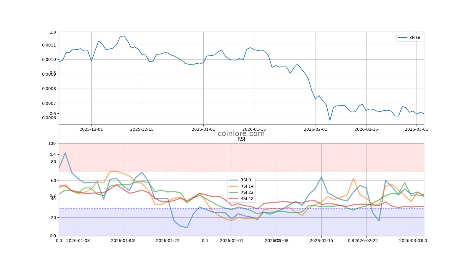 Scalia Infrastructure RSI indicator