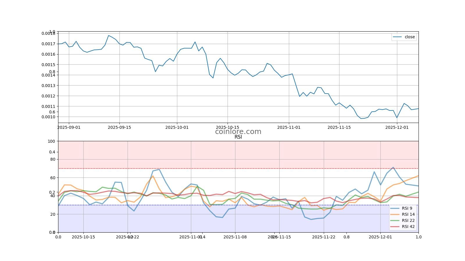 Scalia Infrastructure RSI indicator