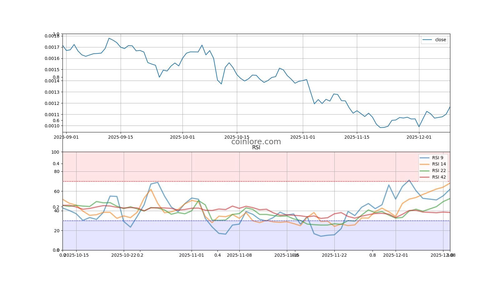 Scalia Infrastructure RSI indicator