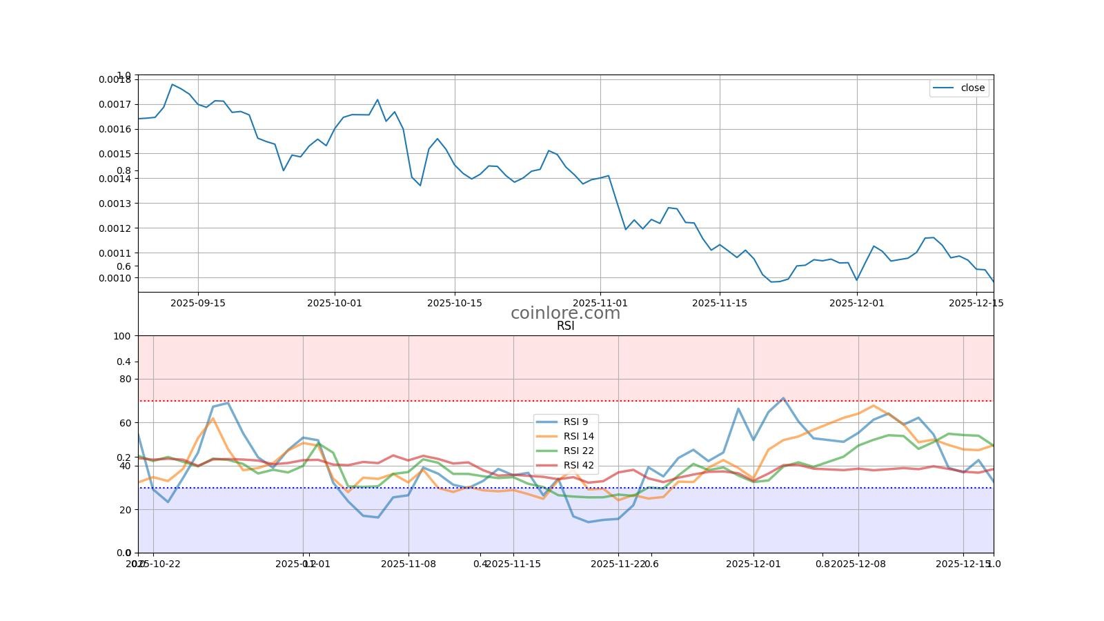 Scalia Infrastructure RSI indicator