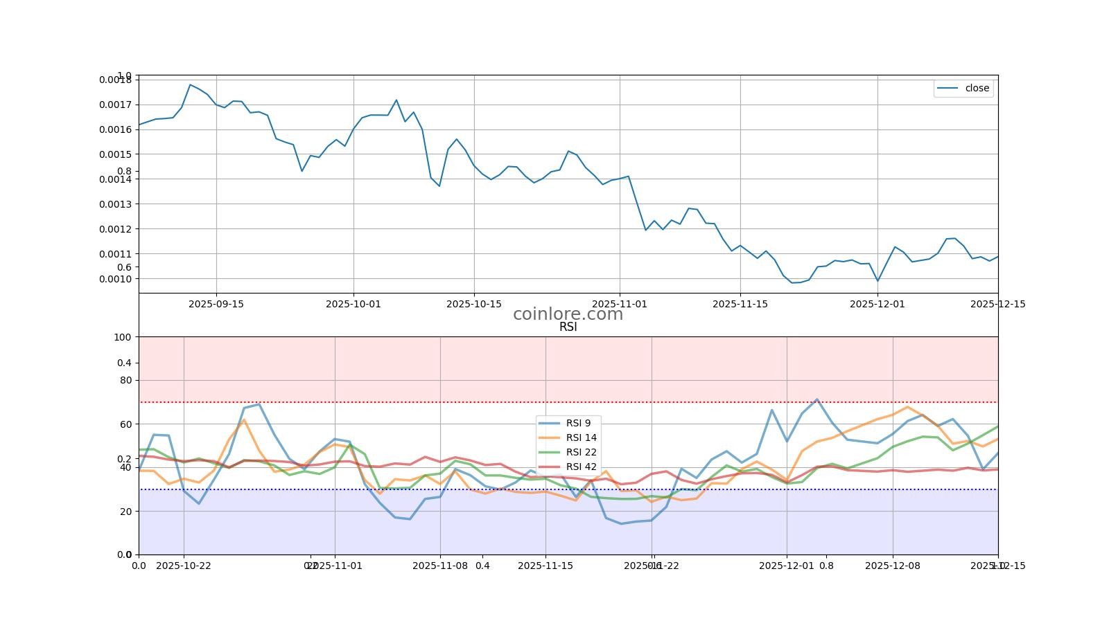 Scalia Infrastructure RSI indicator