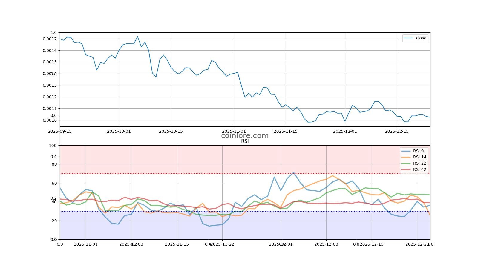 Scalia Infrastructure RSI indicator