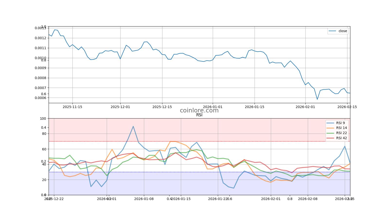 Scalia Infrastructure RSI indicator