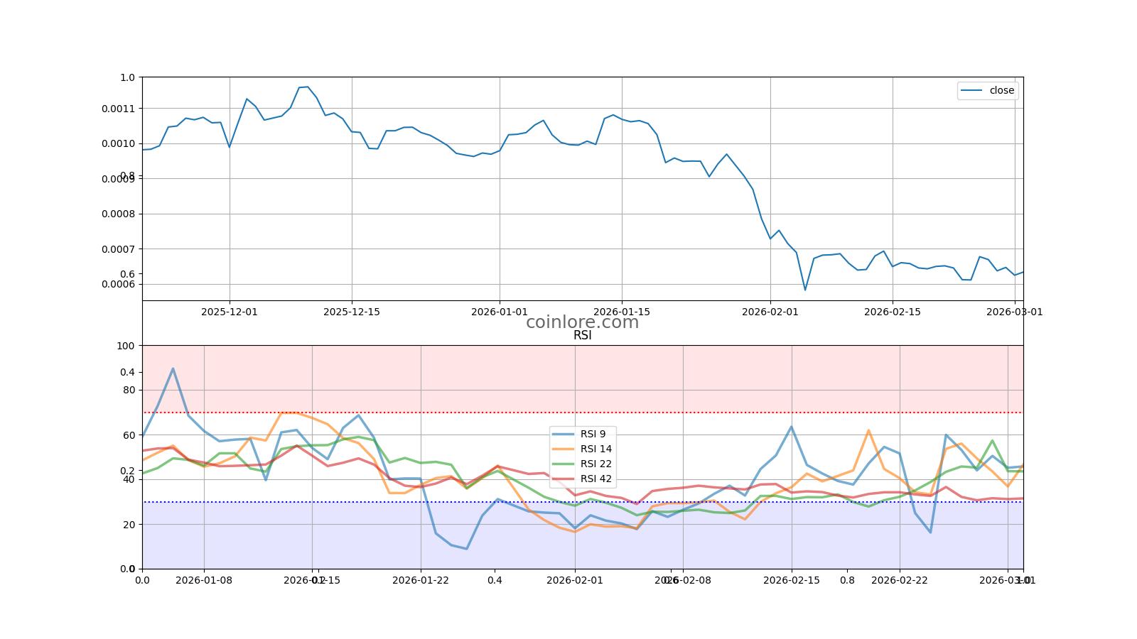 Scalia Infrastructure RSI indicator