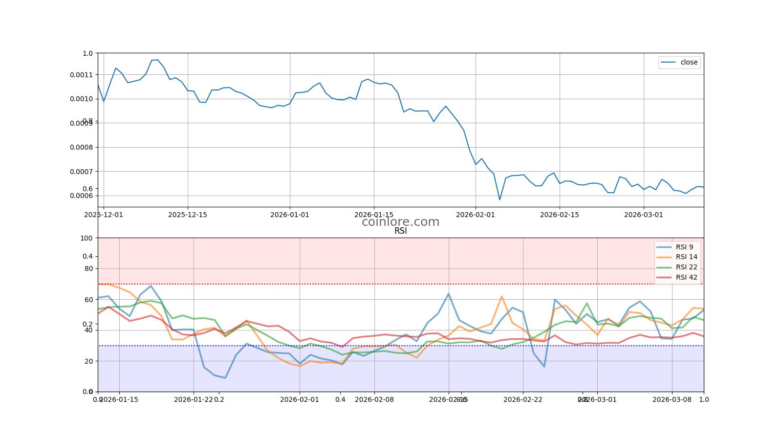 Scalia Infrastructure RSI indicator