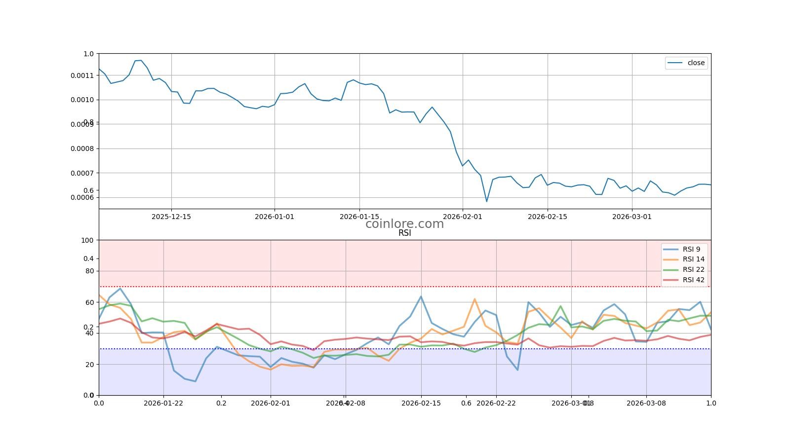 Scalia Infrastructure RSI indicator
