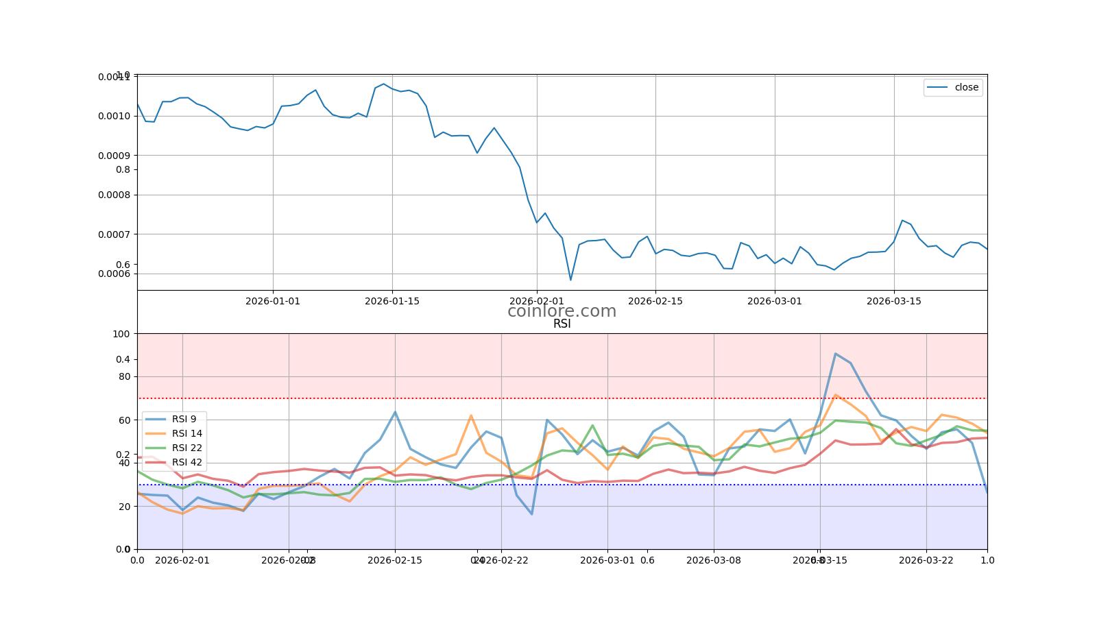 Scalia Infrastructure RSI indicator