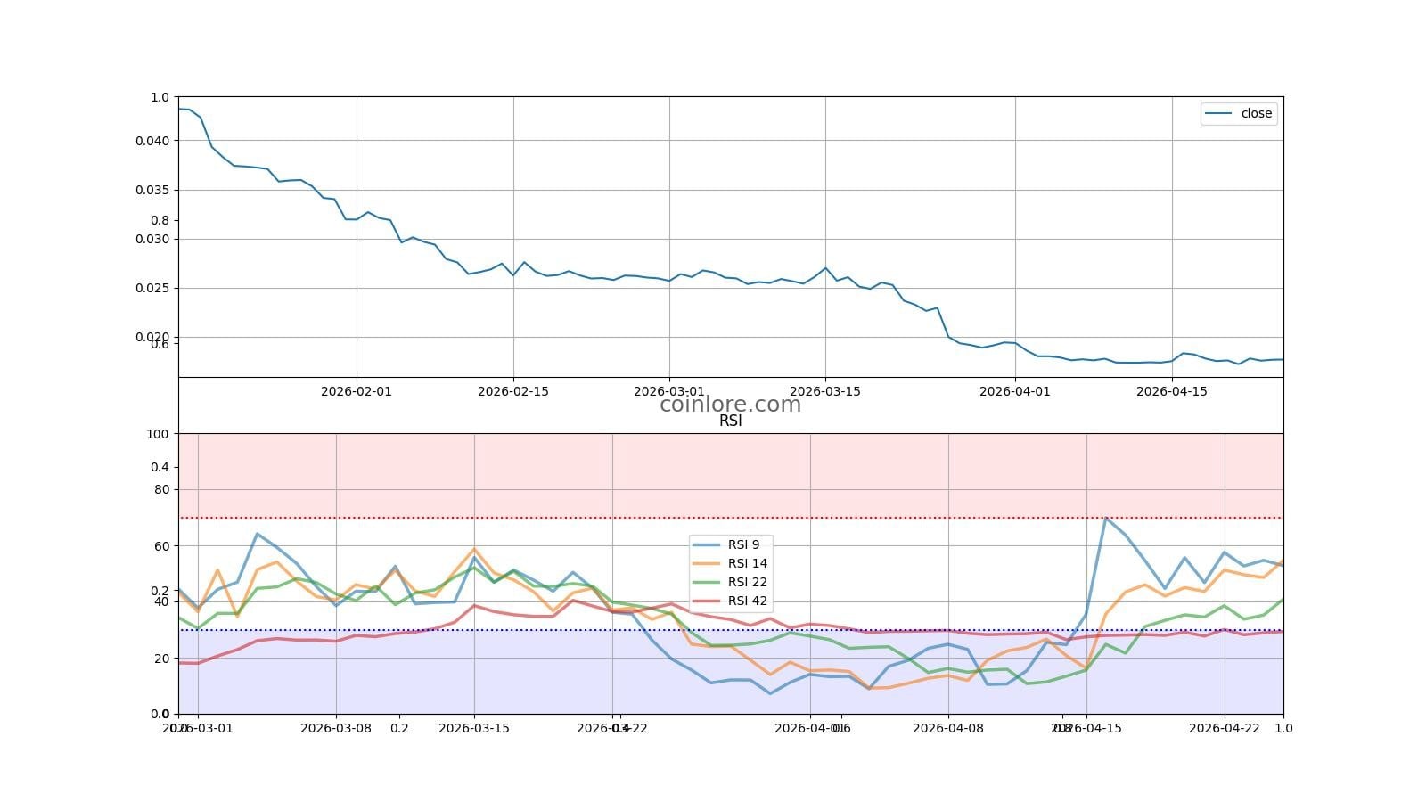 Scallop RSI indicator