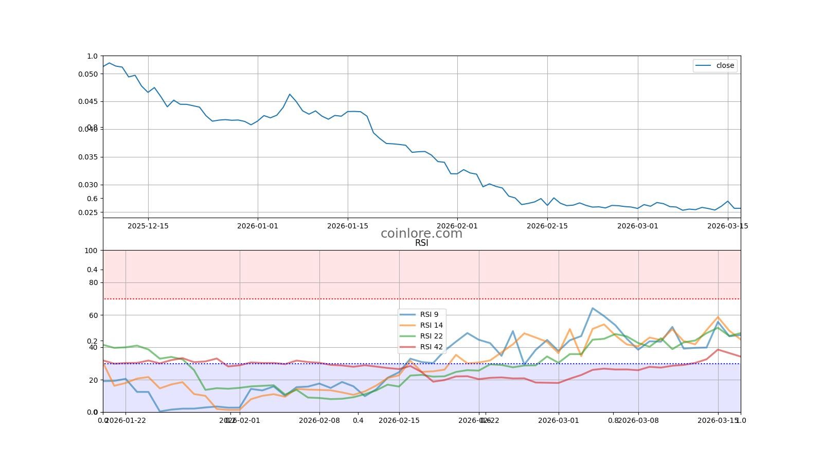 Scallop RSI indicator