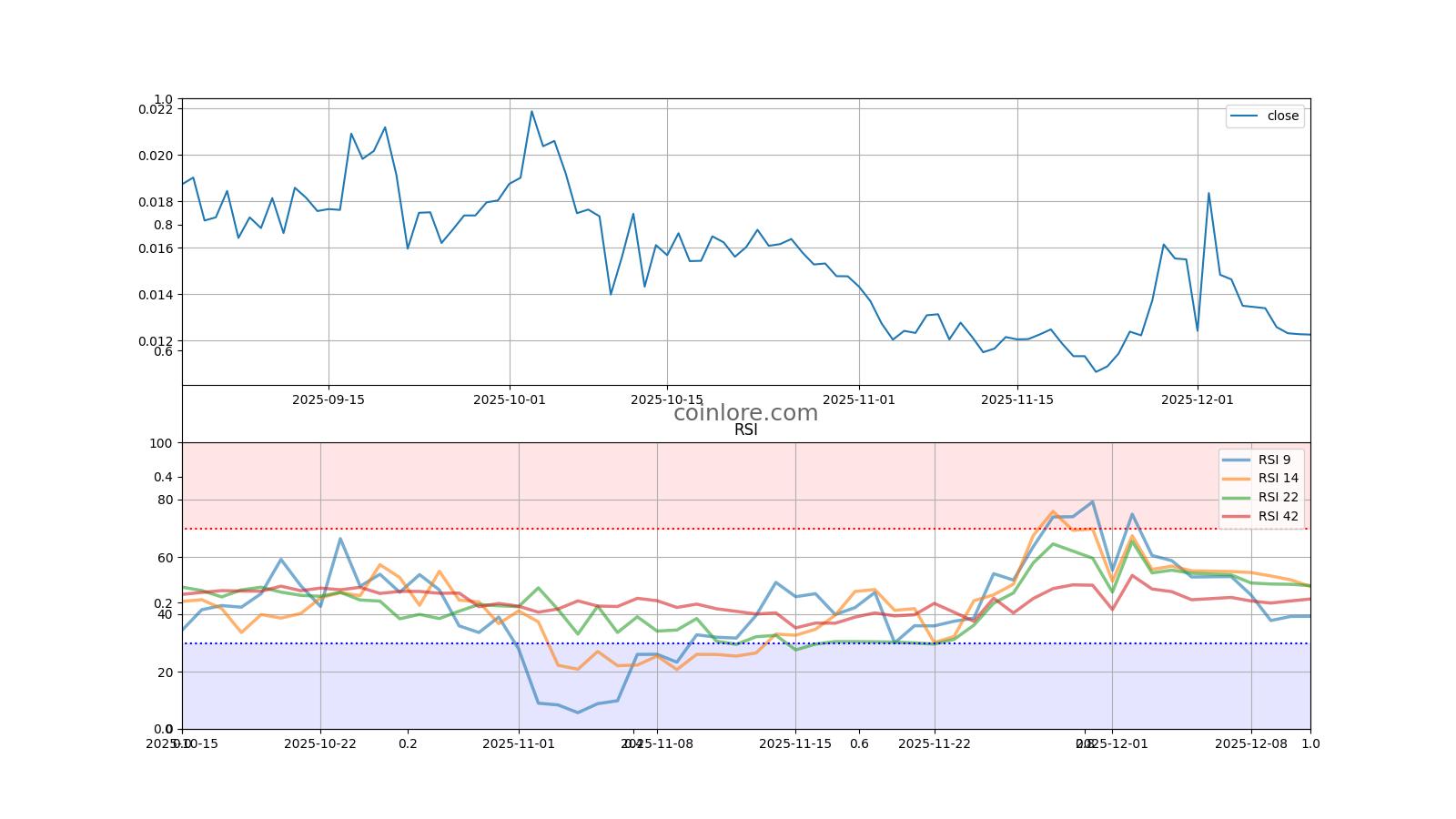 Scallop RSI indicator