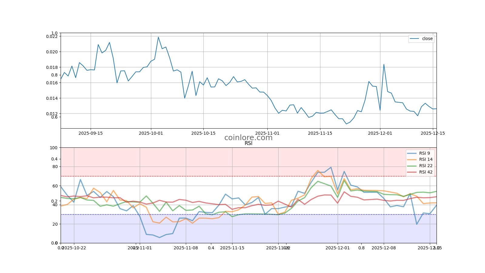 Scallop RSI indicator