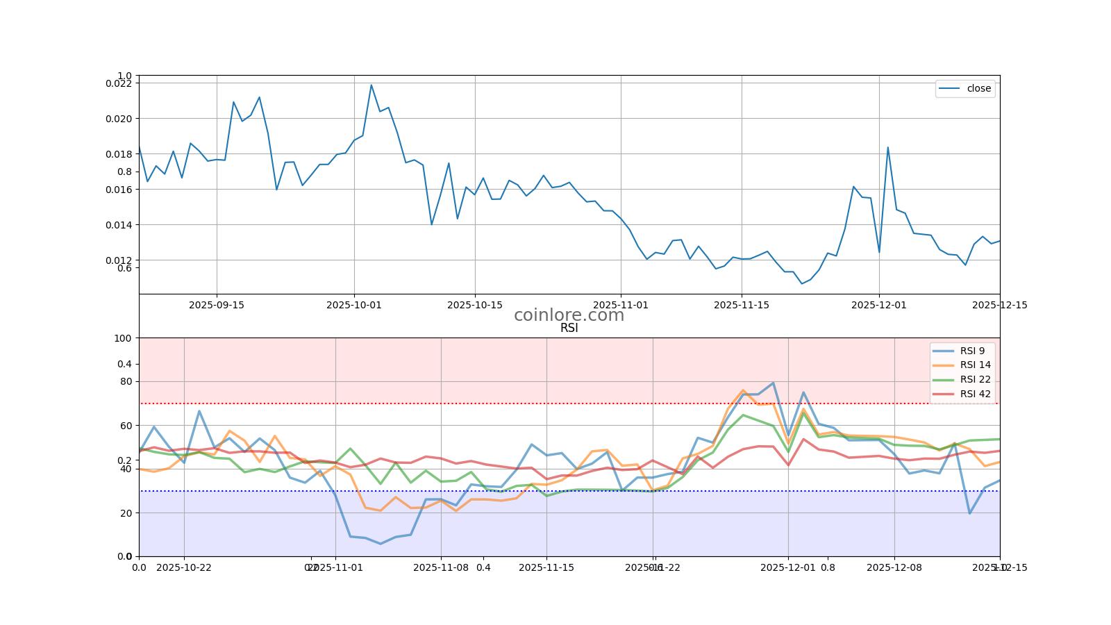 Scallop RSI indicator