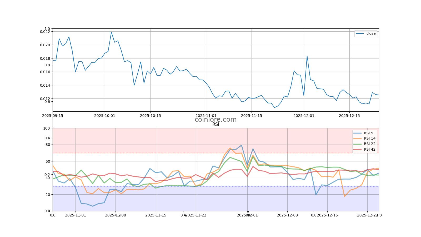Scallop RSI indicator