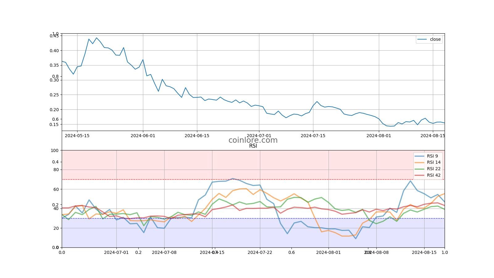 Scallop RSI indicator