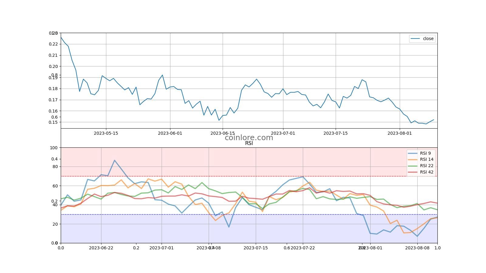 Scallop RSI indicator