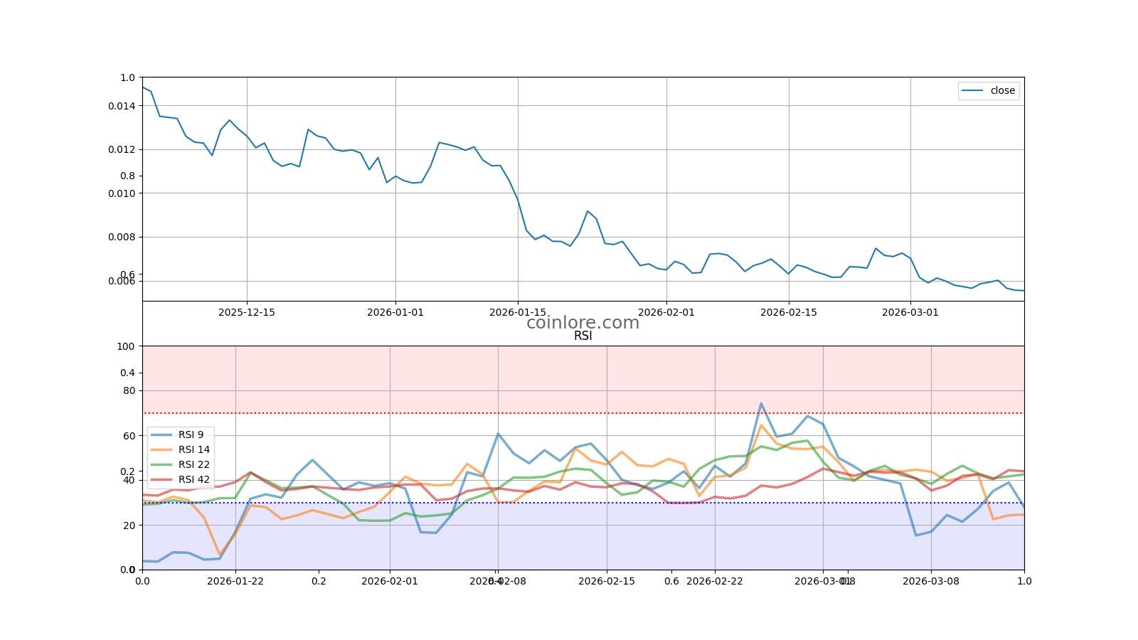 Scallop RSI indicator