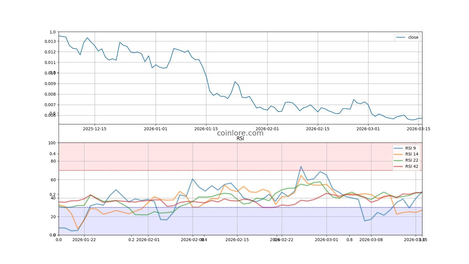 Scallop RSI indicator