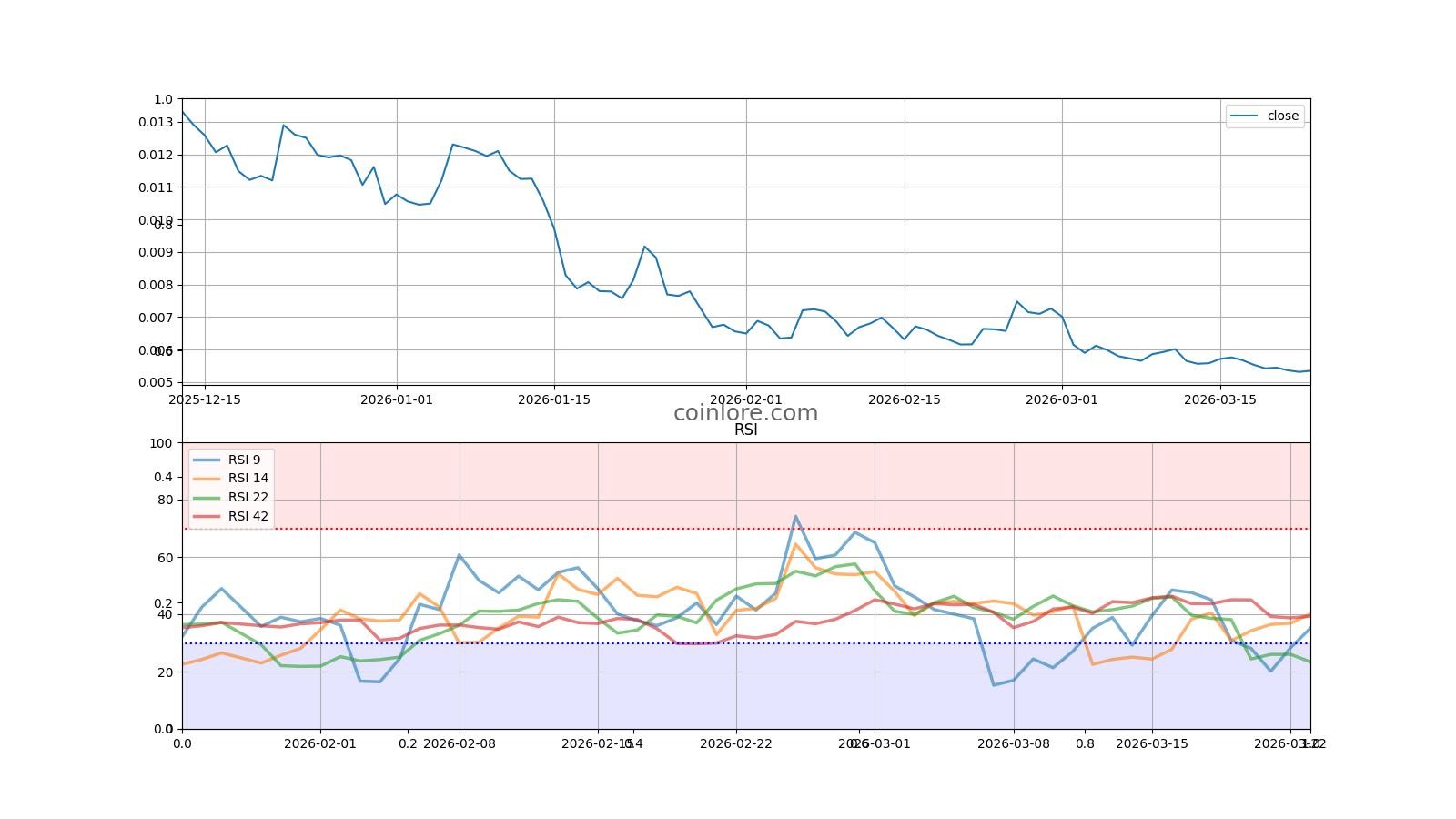 Scallop RSI indicator