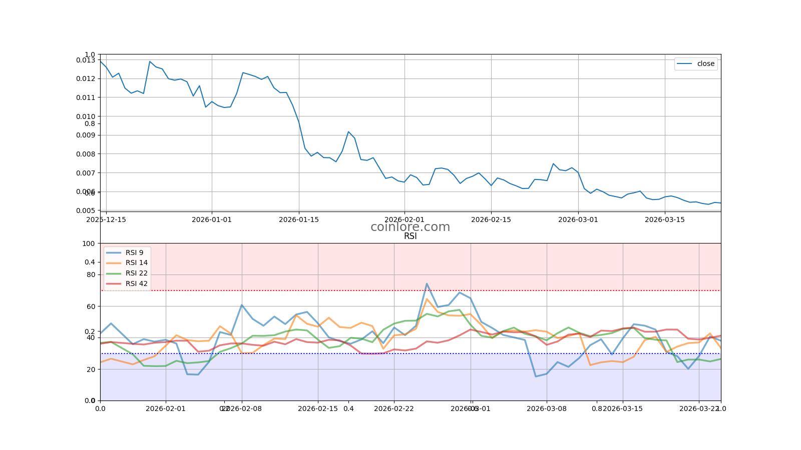 Scallop RSI indicator