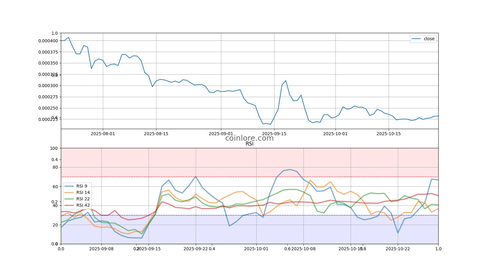 ScapesMania RSI indicator