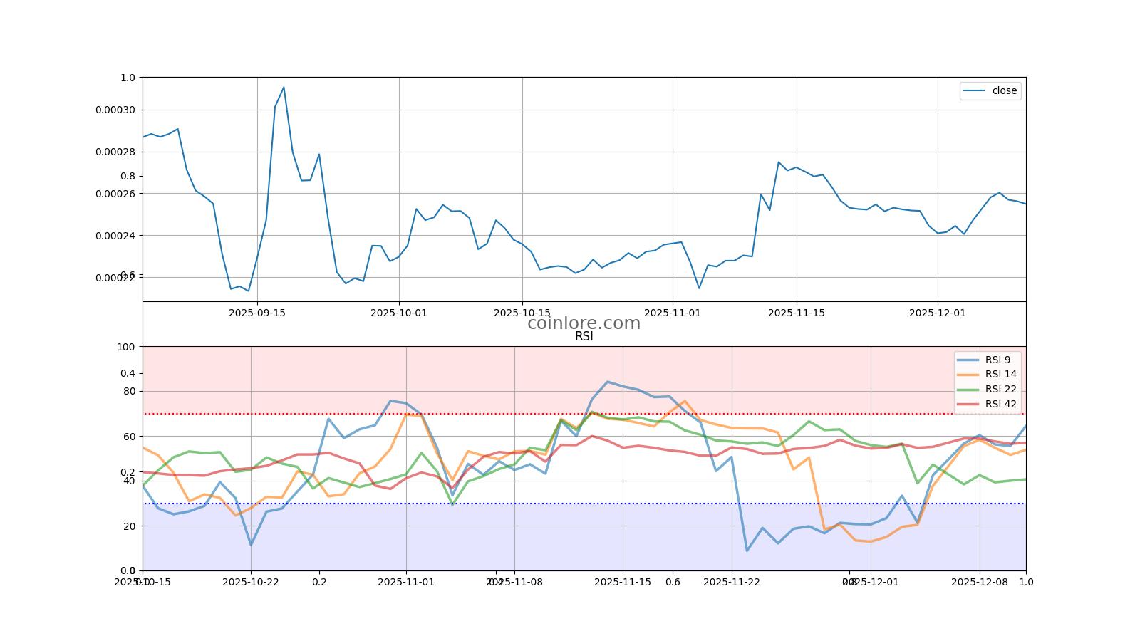 ScapesMania RSI indicator