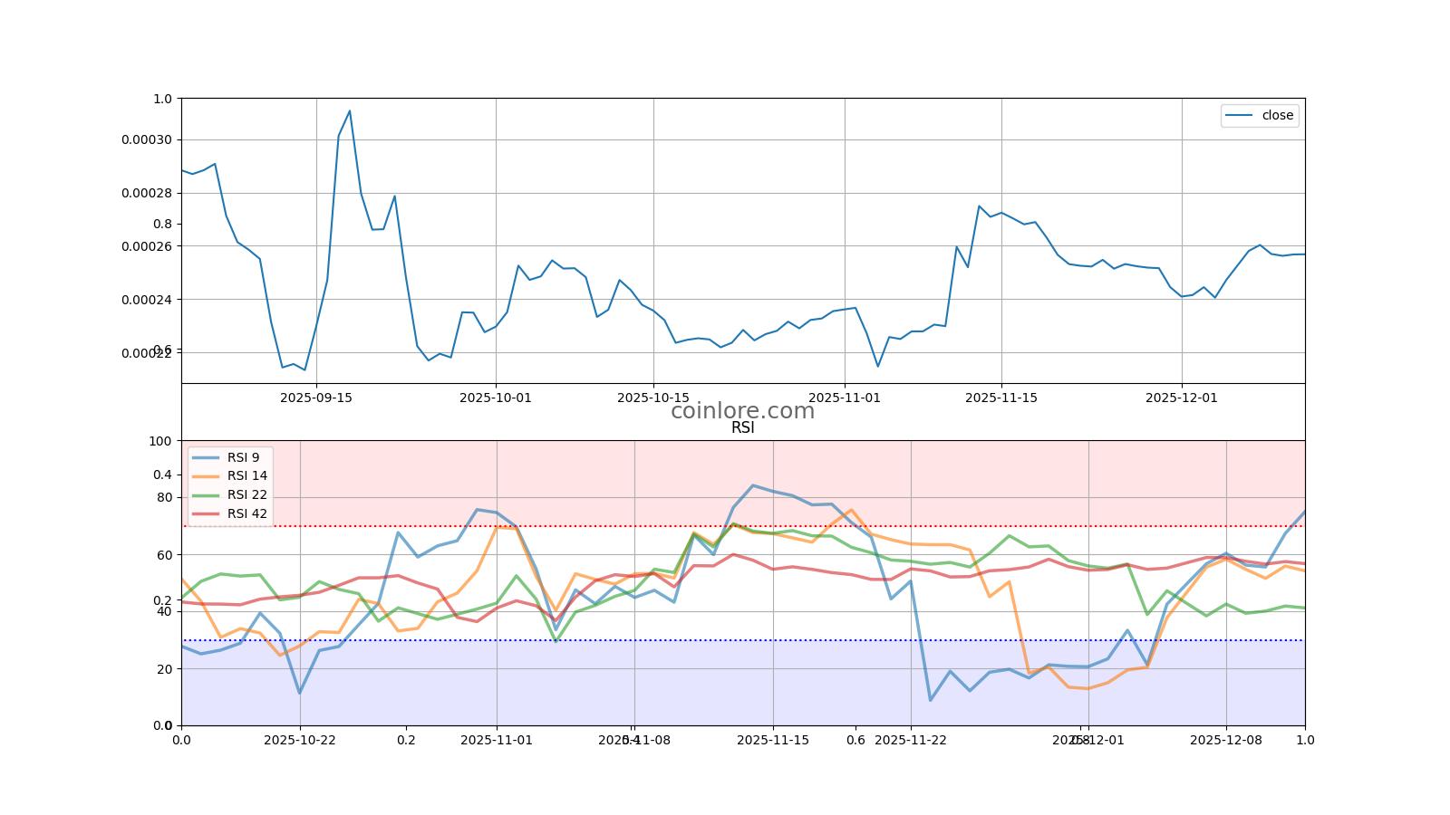 ScapesMania RSI indicator