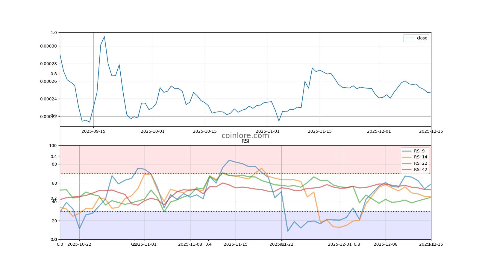 ScapesMania RSI indicator