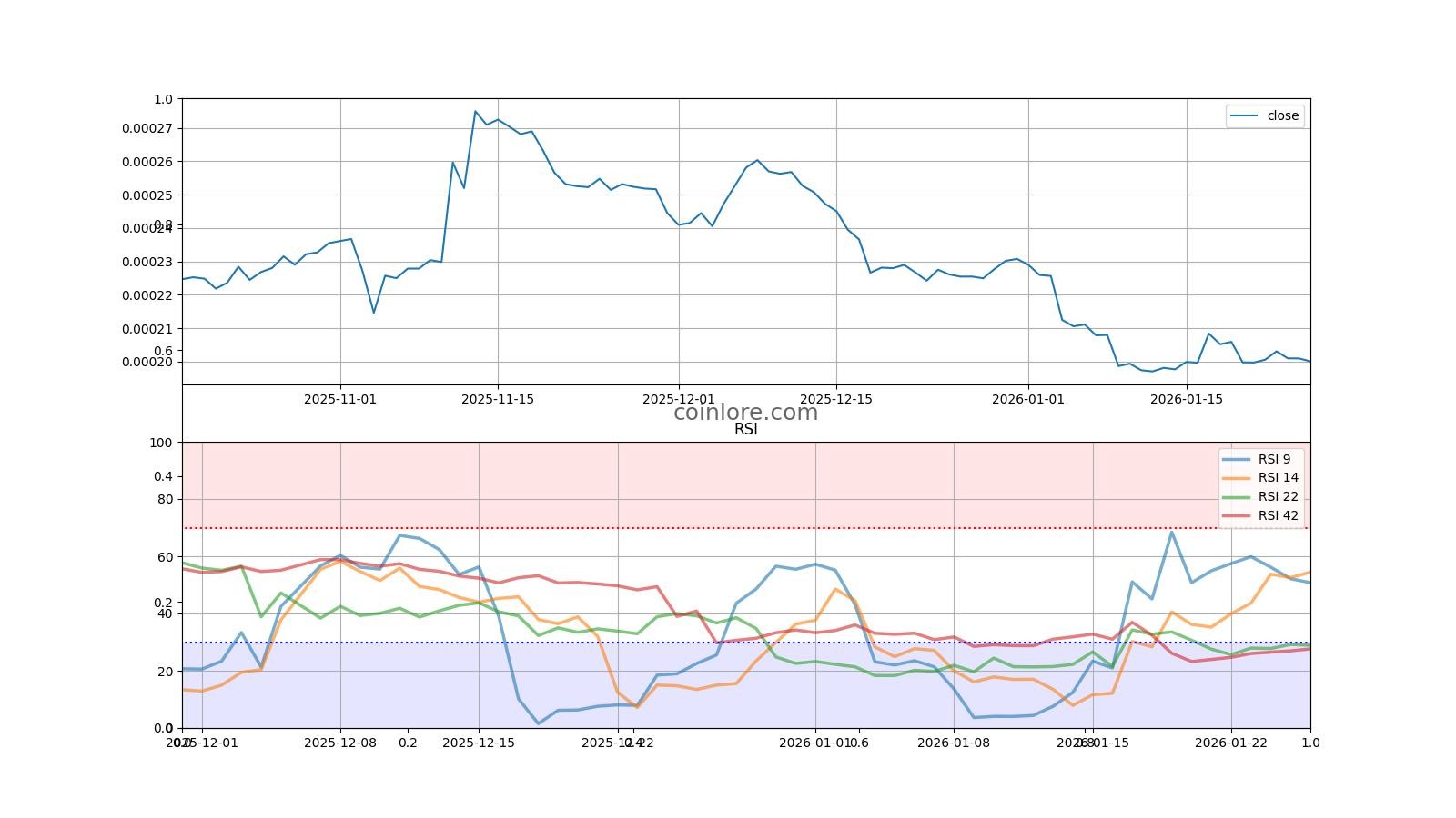 ScapesMania RSI indicator