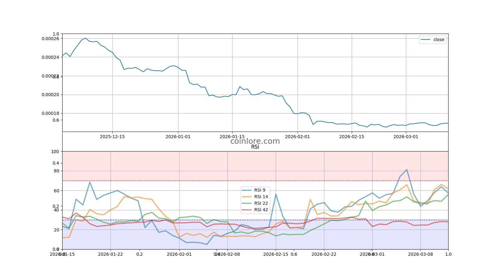 ScapesMania RSI indicator