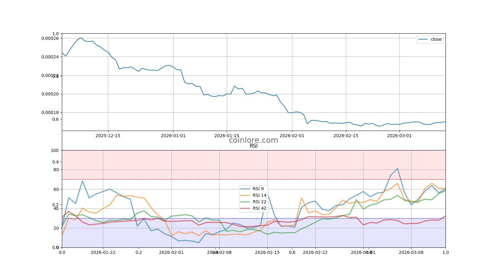 ScapesMania RSI indicator