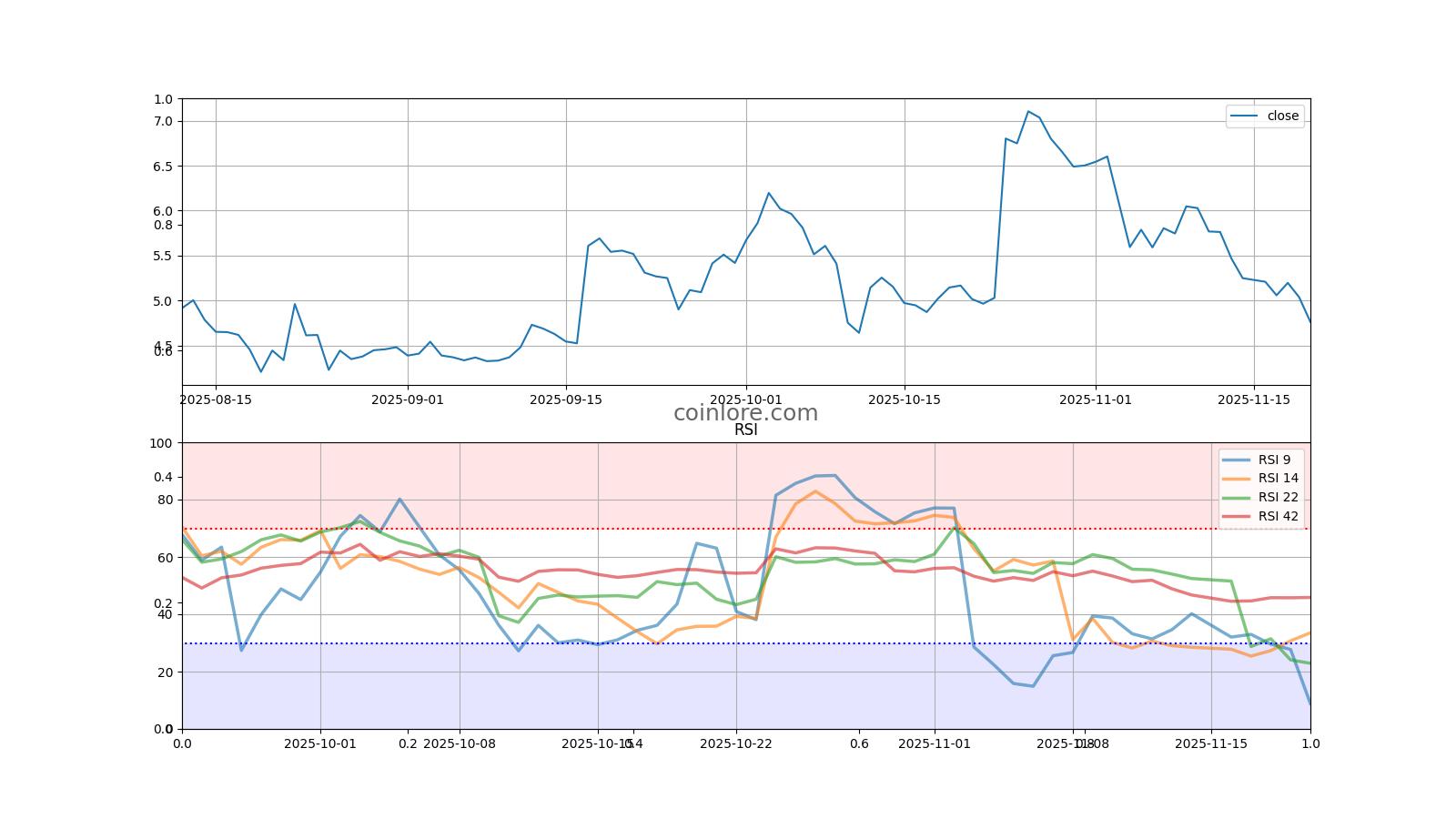 Scarcity RSI indicator
