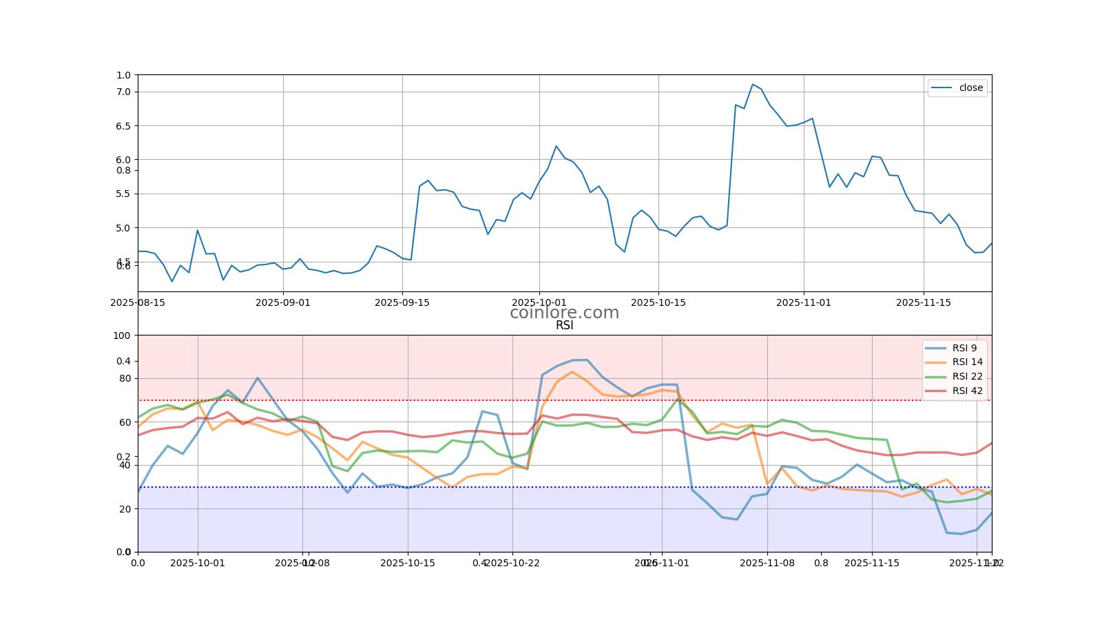 Scarcity RSI indicator