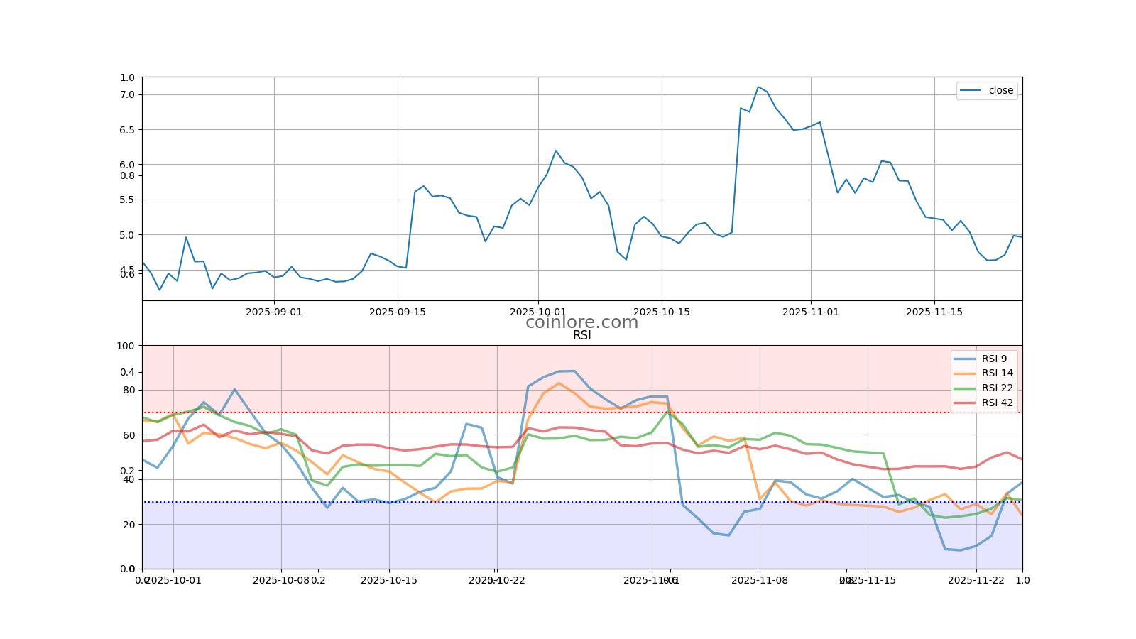 Scarcity RSI indicator