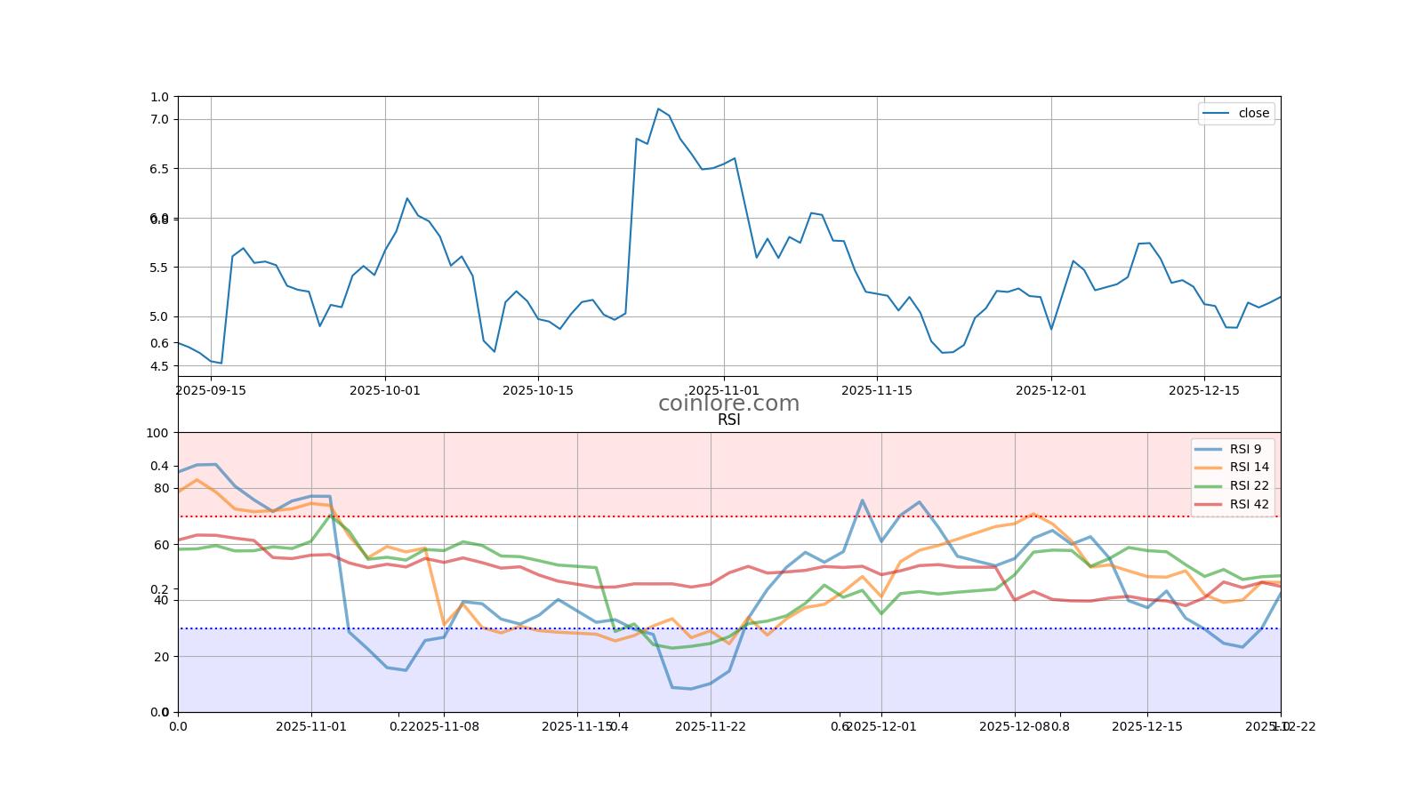 Scarcity RSI indicator